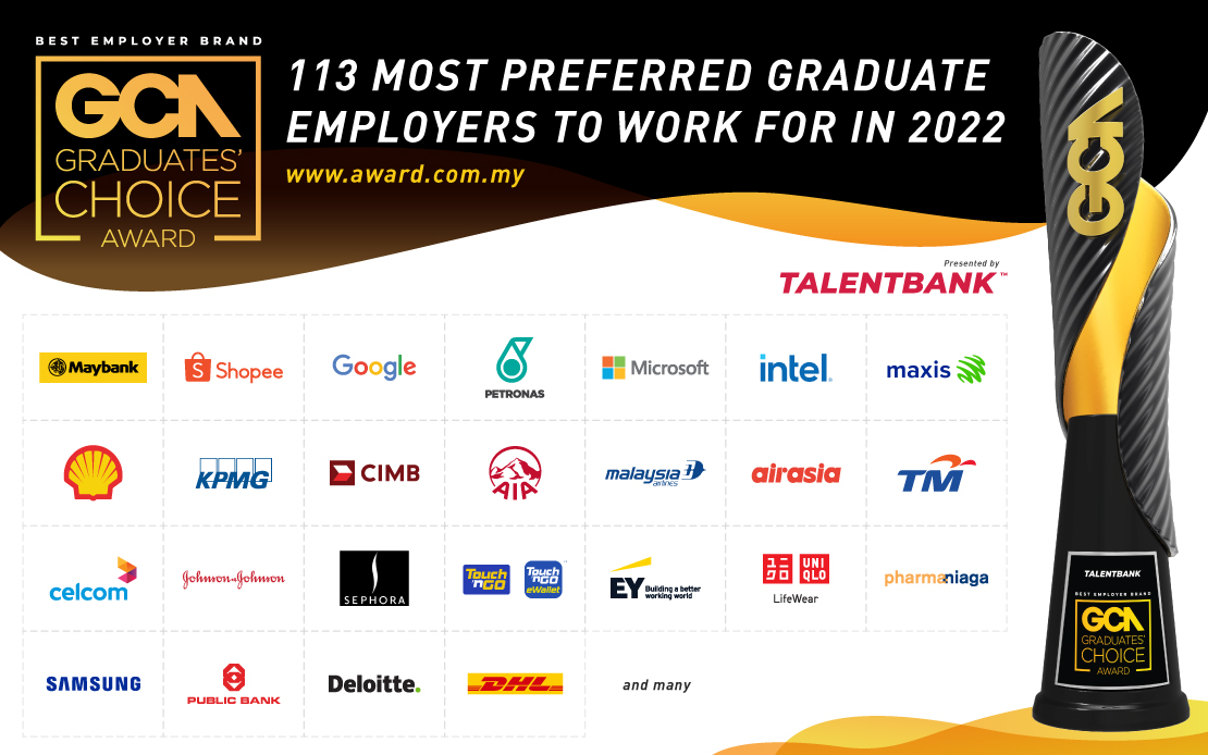 Talentbank reveals 113 Most Preferred Graduate Employers to work for in 2022