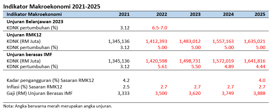 Kestabilan Politik Dan Pertumbuhan Ekonomi Negara