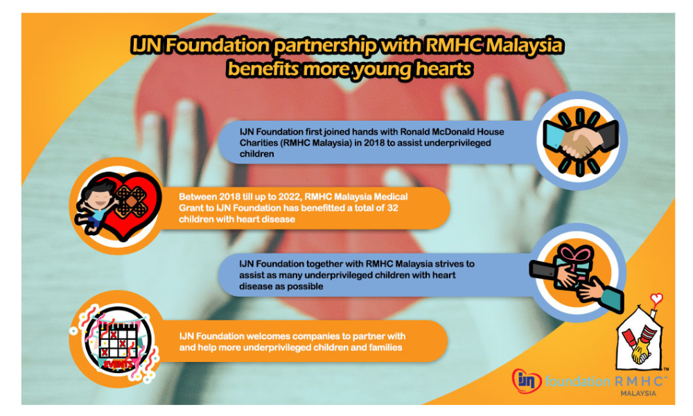 IJN Foundation partnership with RMHC Malaysia benefits more young hearts
