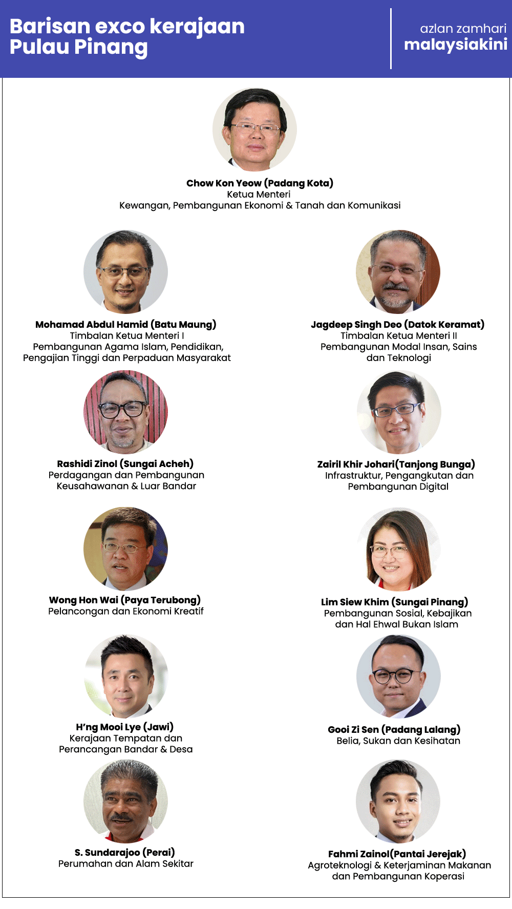 Jagdeep Singh timbalan ketua menteri, Umno dapat kerusi exco